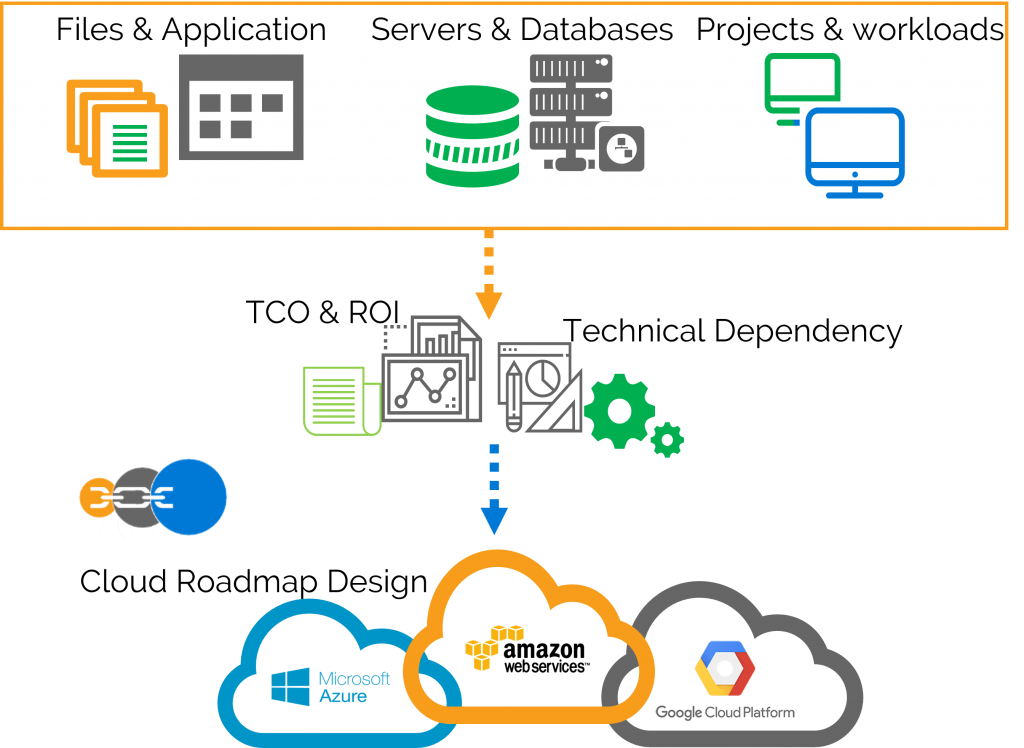 eCloudChain | Cloud Consulting Services,Cloud Transformation & Strategy