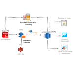 Cloud Migration Service & Solutions - Build A Strong Migration Strategy
