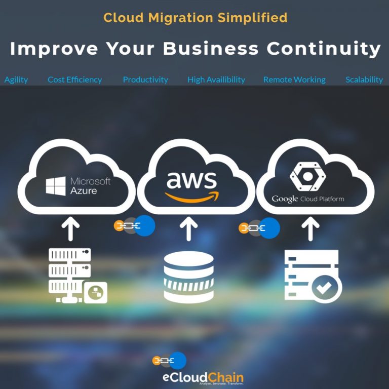 Cloud Migration Service & Solutions - Build A Strong Migration Strategy Cloud Migration Service & Solutions - Build A Strong Migration Strategy